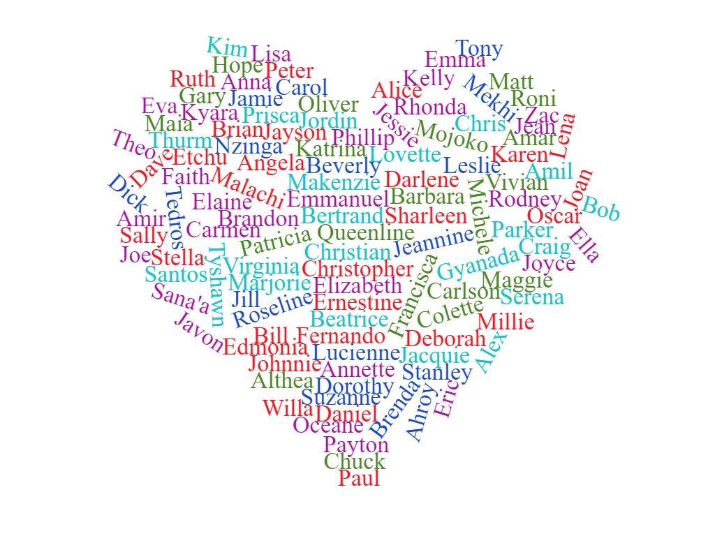 Called by Name – Hunting Ridge Presbyterian Church